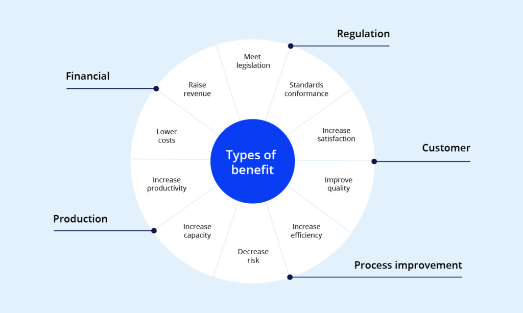 Realising the benefits of location intelligence - Socitm