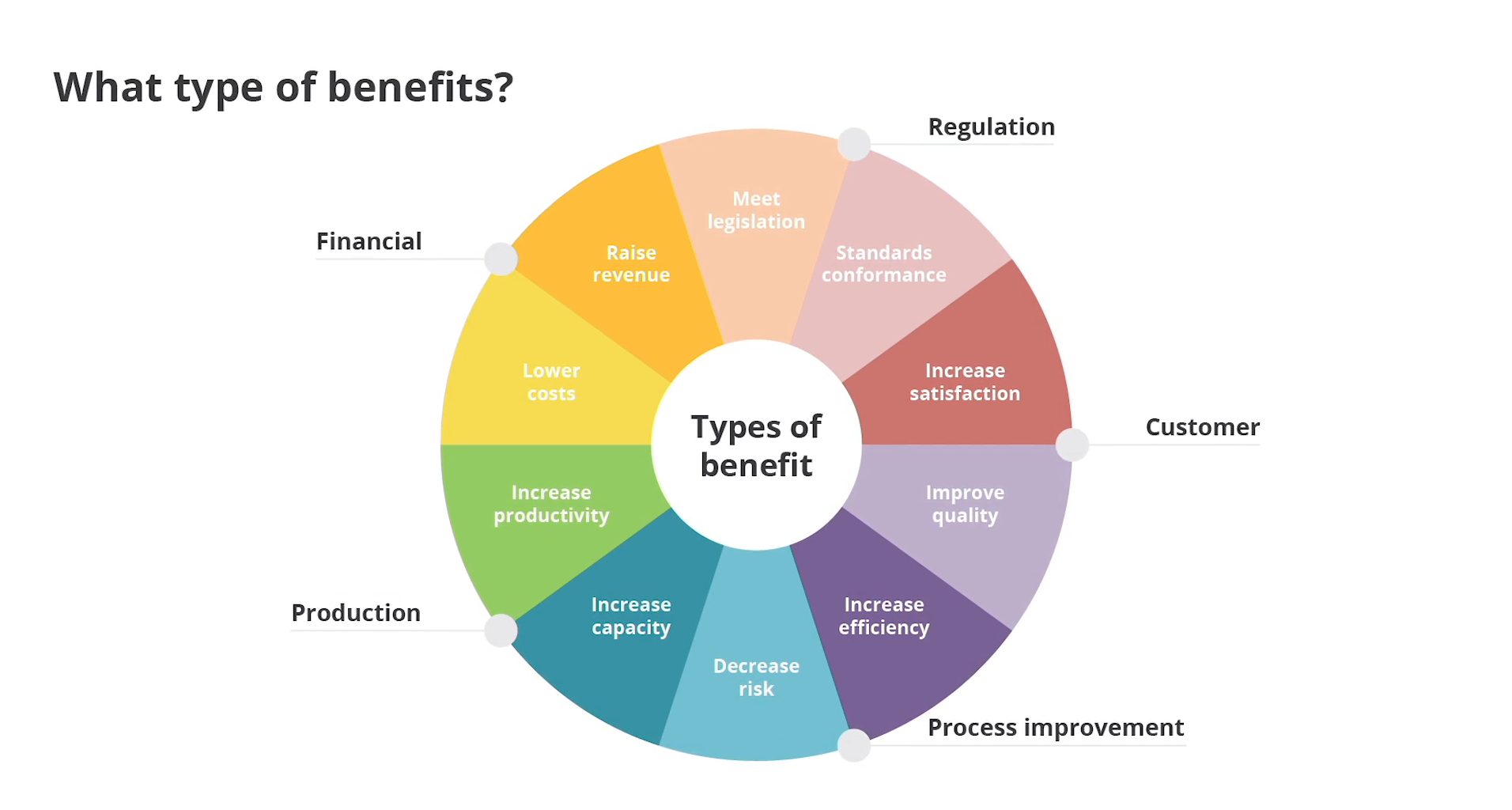 Realising the benefits of location intelligence - Socitm