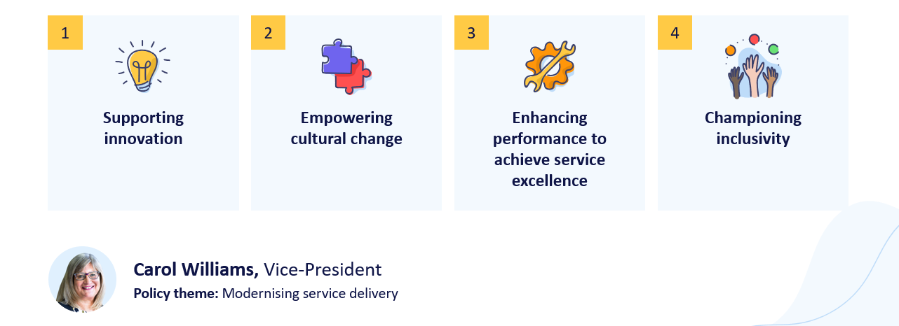 Modernising service delivery: some highlights